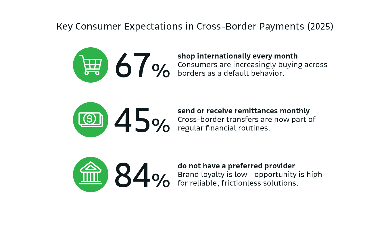 What you need to know about today’s consumer payments