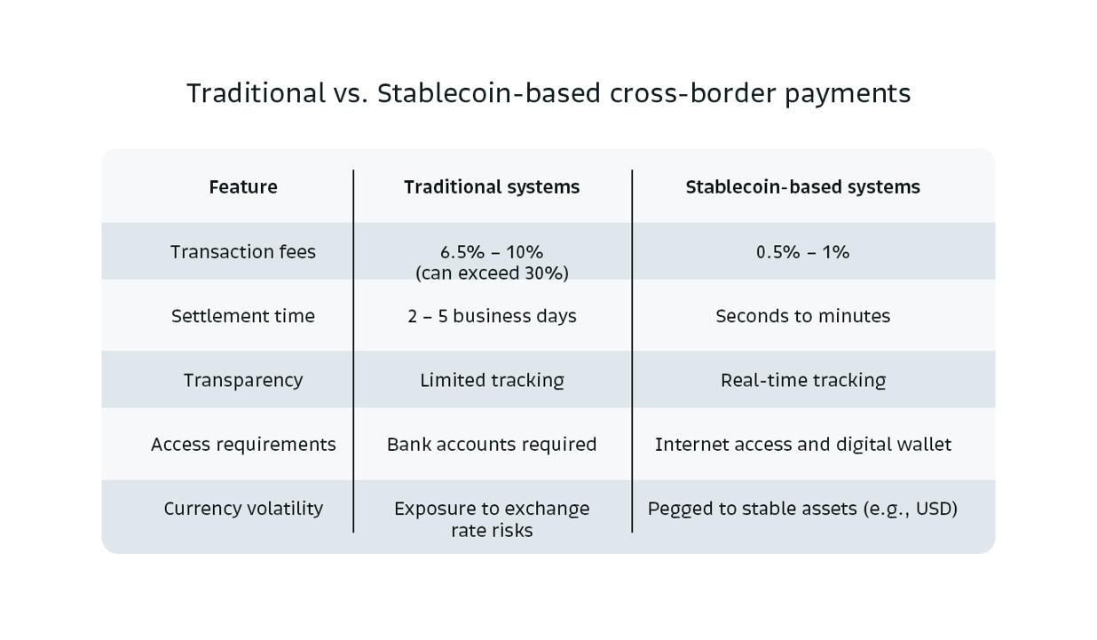 Stablecoins: A key to emerging markets