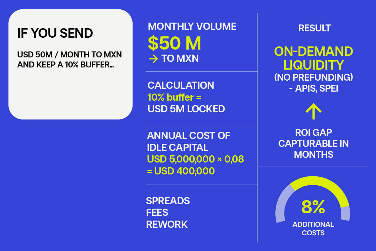 The hidden cost of pre-funding