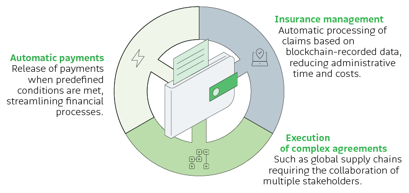 Four Key Solutions Using Blockchain Technology