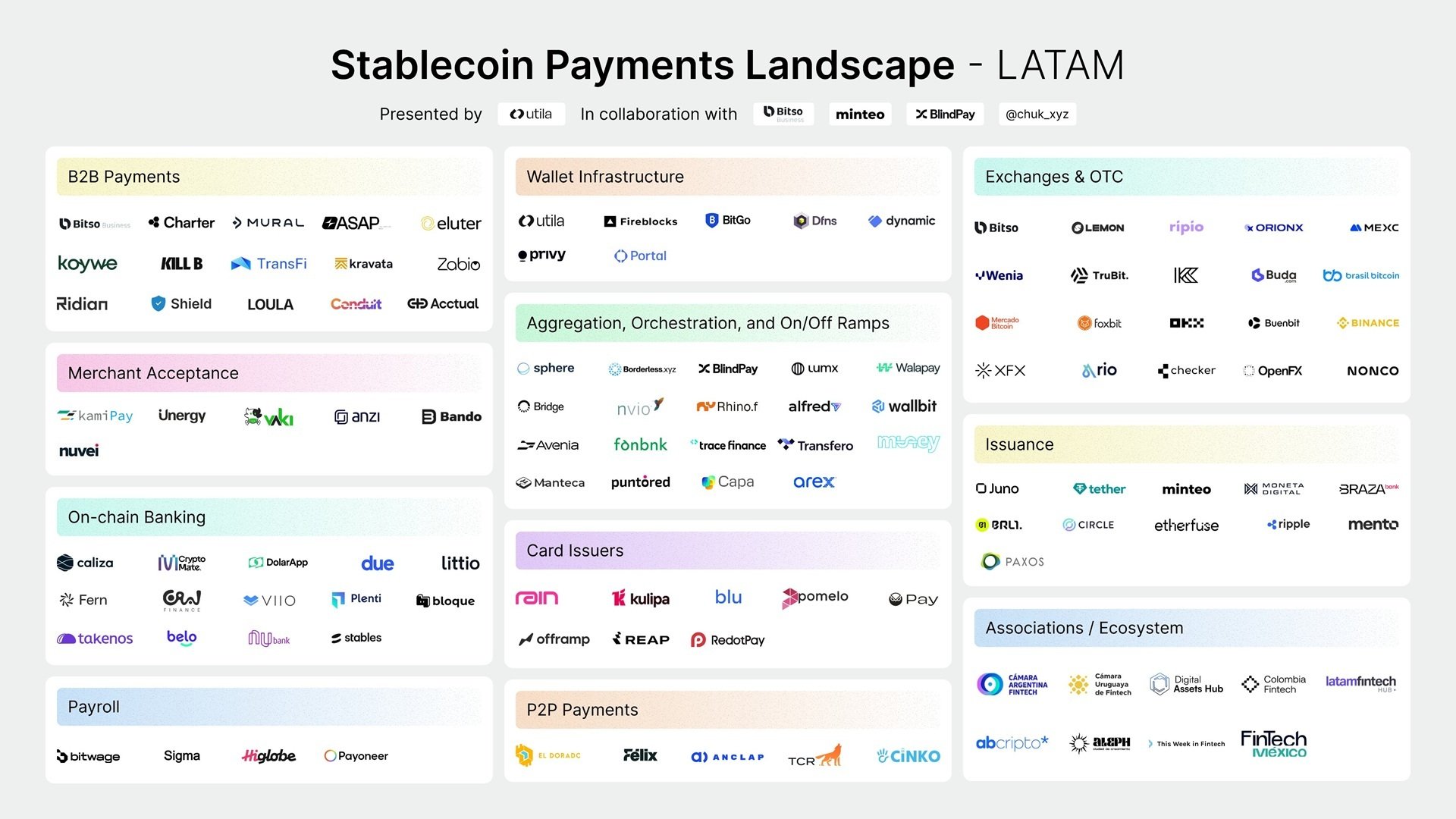 The first stablecoin payments map in LATAM: Who’s leading the financial ...